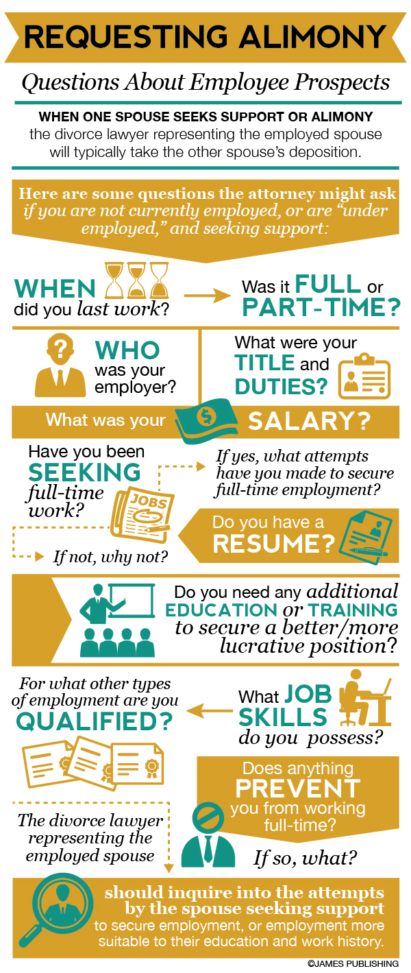 Fort Lauderdale Family Law Lawyer | Requesting Alimony